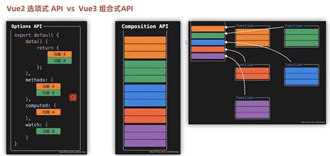 Vue3Pinia CSDN博客