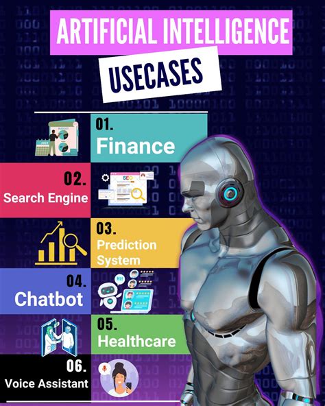 Zandra Kevin On Linkedin Ai Artificialintelligence Finance Searchengines Futuretrends