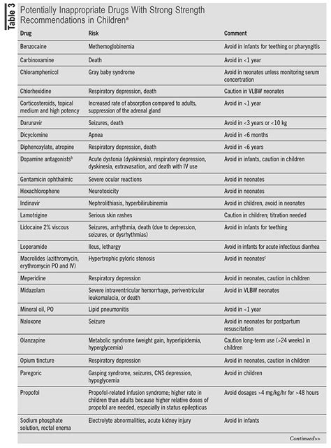 Averting Adrs In Pediatric Inpatients
