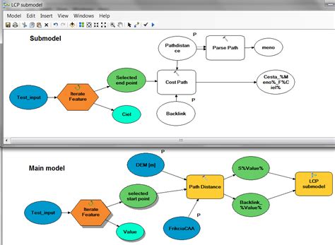 Arcgis Desktop If Else Iteration In Modelbuilder Geographic
