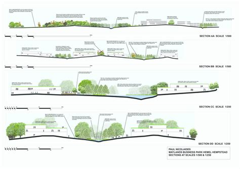 Urban Farming Urban Farm Design The Urban Farmer