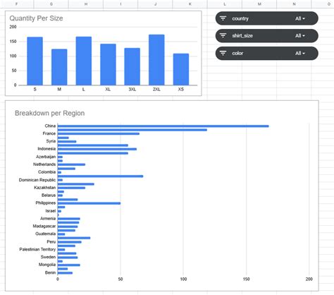 How To Create A Dashboard In Google Sheets Sheets For Marketers