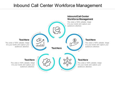 Inbound Call Center Workforce Management Ppt Powerpoint Presentation