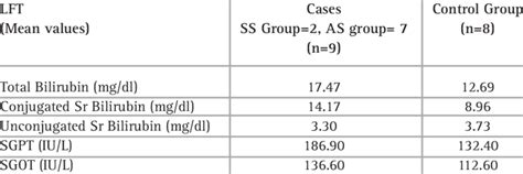 Comparison Of Lft In Patients With Hepatitis Download Scientific Diagram