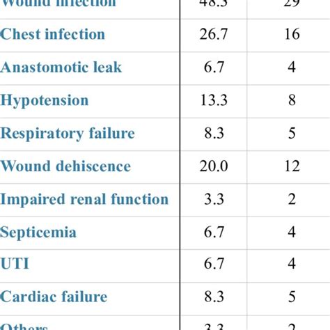 Pdf Evaluation Of P Possum Scoring System In Patients Undergoing Emergency Laparotomy
