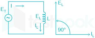 Solved In Pure Inductive Circuit The Power Is