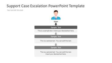 Support Case Escalation Powerpoint Template Slidemodel