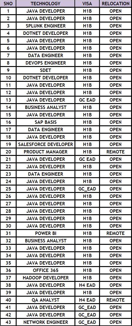 Sharada D On Linkedin Powerbi Sql Sqlserver Sqldba Sqldeveloper