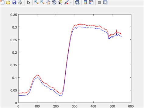 基于MATLAB给数据点添加高斯噪声 张小同学 博客园