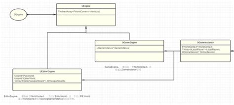 《insideue4》gameplay架构（九）gameinstance 知乎