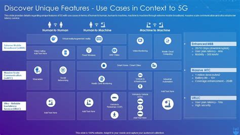 5g Technology Enabling Discover Unique Features Use Cases In Context To 5g Presentation