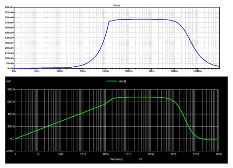 Spice中的交流分析 电子工程专辑