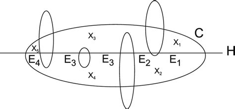 An Example For The Partition Of Hxdocumentclass 12pt Minimal Download Scientific Diagram