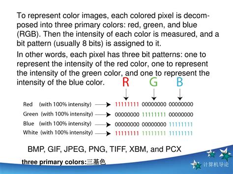 PPT Data Representation PowerPoint Presentation Free Download ID