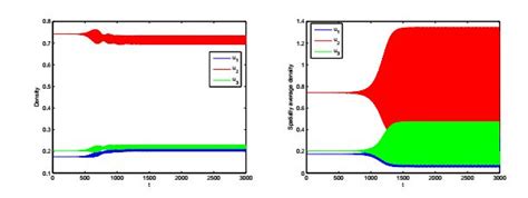 Delay Induced Spatiotemporal Patterns In A Diffusive Intraguild Predation Model With Beddington