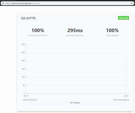Timestamps For Graph Data Are Invalid · Issue 87 · Statpingstatping