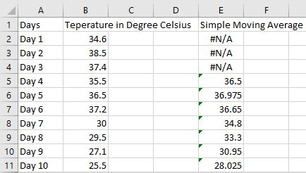 Calculate Simple Weighted Exponential Moving Average In Excel
