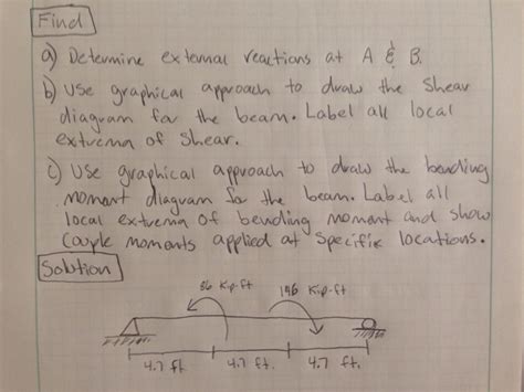 Solved Find A Determine External Reactions At A And B B Use