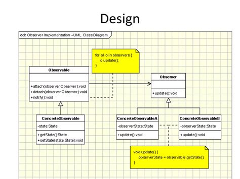Note2designpatterns 1pptx