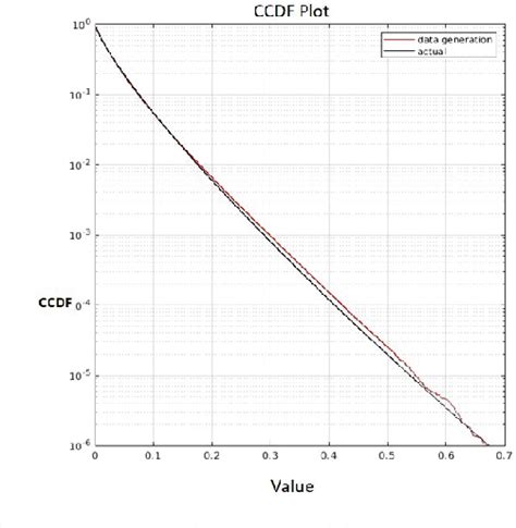 figure 1 from modeling and impact of cellular uplink aggregate
