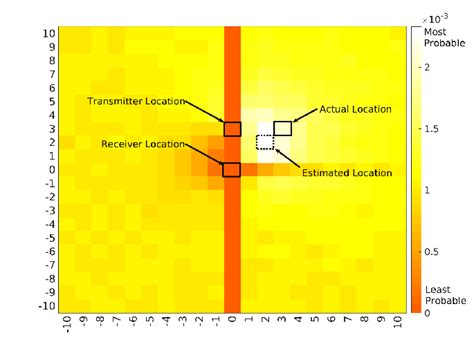 Probability Heat Map Of Different Possible Positions Of The Reflector