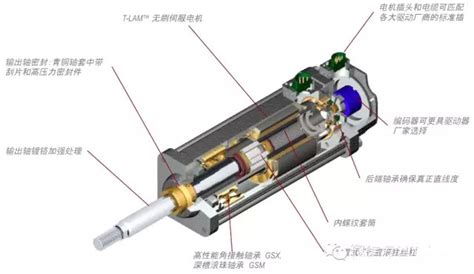 集成式电缸内部结构零件 东莞市上品机电设备有限公司