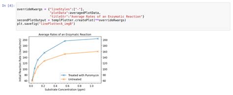 Line Plotter — Pyplotterlib Documentation