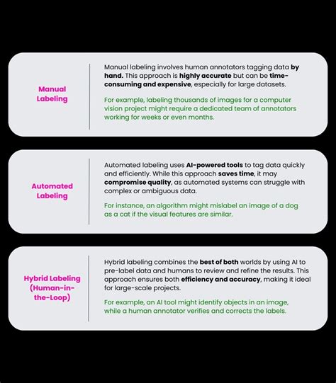 Data Labeling Management Optimize Your Ai Training Process Kairntech