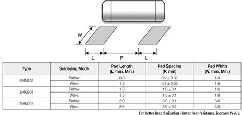 Metal Resistor Layout At Dwayne Carson Blog