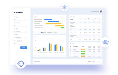 Automate Your Internal Audit Programs