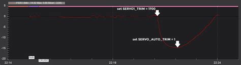 SERVO AUTO TRIM Probably Not Update Trims Plane ArduPilot Discourse