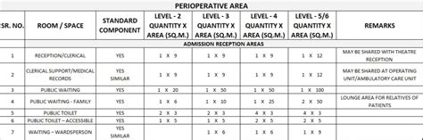 Operating Unit Design For Healthcare Facility ⋆ Archi Monarch