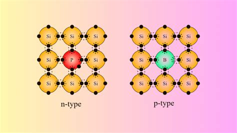 Doping In Physics Siliconvlsi