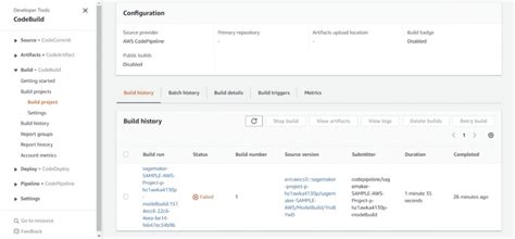 Using AWS SageMaker To Set Up A Production ML Pipeline Part PhData