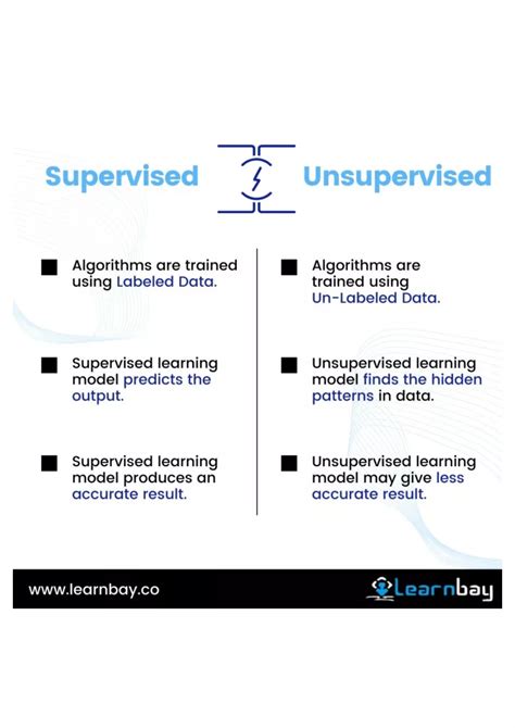 Ppt Machine Learning Supervised And Unsupervised Powerpoint
