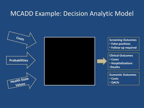 Ppt Decision Analysis Model Development For Newborn Screening Mcadd
