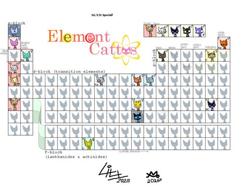 Element Cattos For Mc Gallery