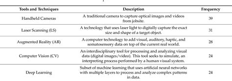 Table 3 From A Systematic Review Of Automated Construction Inspection