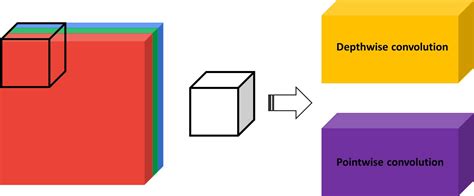 023 Pytorch Deeplab V3 For Semantic Segmentation In Pytorch