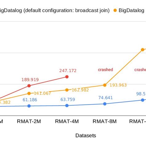 Evaluation Result Comparison Using Reachability Query Download