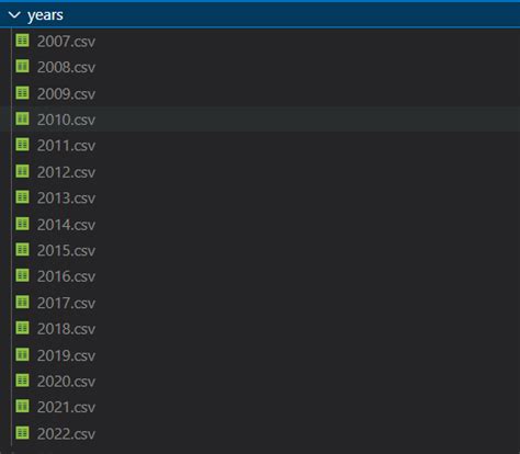 Github Chronos196urfu Python