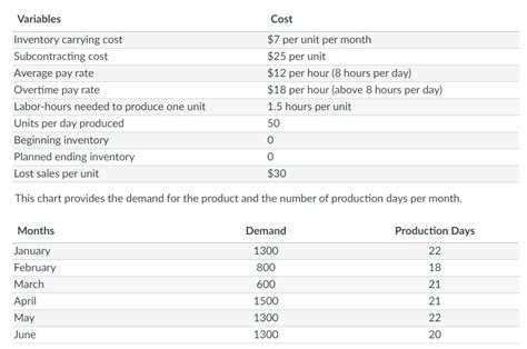 Solved Please Include Excel Formulas Use The Excel OM Chegg Com