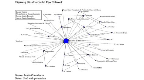 Cuáles Son Las Diferencias Entre La Estructura Del Cjng Y El Cártel De