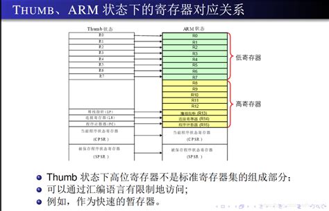 arm状态下各模式寄存器 arm6个状态寄存器 csdn博客