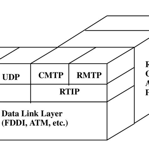 The Tenet Protocols Architecture Download Scientific Diagram