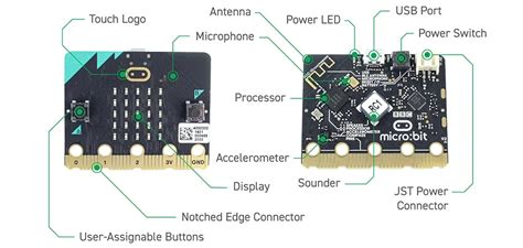 Micro Bit V2 Knowledge Research Why Gr
