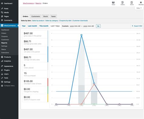 How To Check Sales Report In Woocommerce