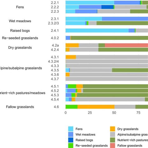 Visualization Of Three Combined Grassland Mapping Products For A Small