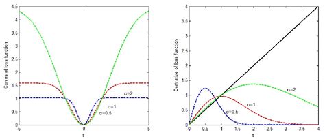 Figure 1 From Correntropy Based Robust Multilayer Extreme Learning Machines Semantic Scholar