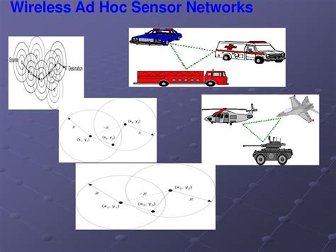 INTRODUCTION TO AD HOC WIRELESS NETWORKS - ppt download